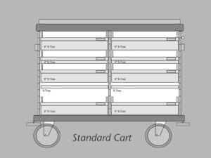 Restocking Cart | Minibar Systems